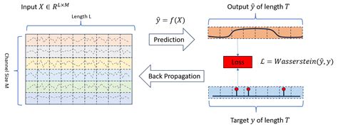 A Reliable Framework For Human In The Loop Anomaly Detection In Time Series Ai Research Paper
