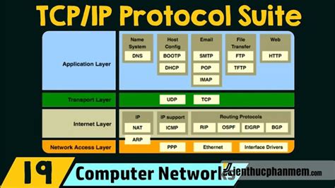 Giao Thức Truyền Thông Là Gì Những điều Cần Biết Về Protocol Ktpm