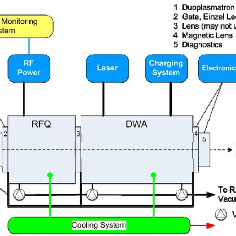 Prototype DWA System Black Diagram Download Scientific Diagram