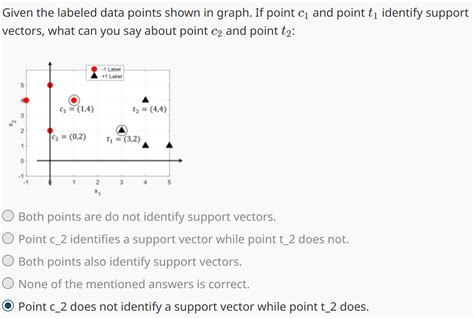 Solved Given The Labeled Data Points Shown In Graph If Chegg