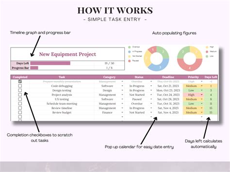 Project Tracker Template Google Sheets Project Management Planner Spreadsheet Calendar Task