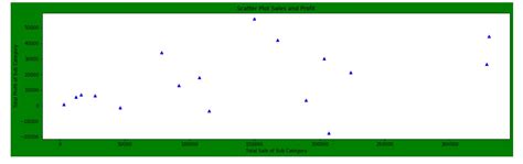 Increase Size Of Scatter Plot Matplotlib Mytediet