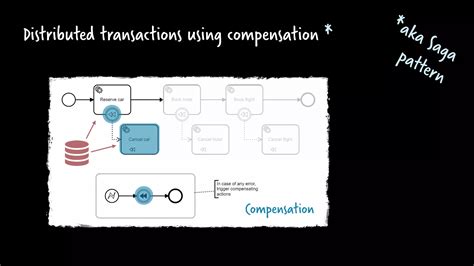 Workflow Automation With Bpmn Lessons Learned Ppt