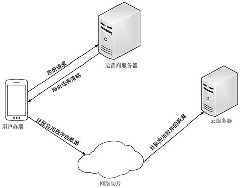 Data Sending Method And Device Equipment And Storage Medium Eureka