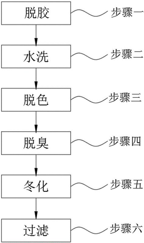 一种茶籽油新型精炼操作工艺的制作方法