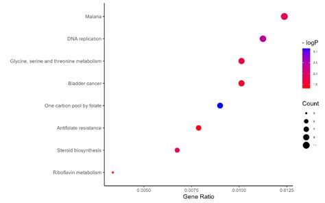 生信高级图大赏之弦图 Circrna论坛