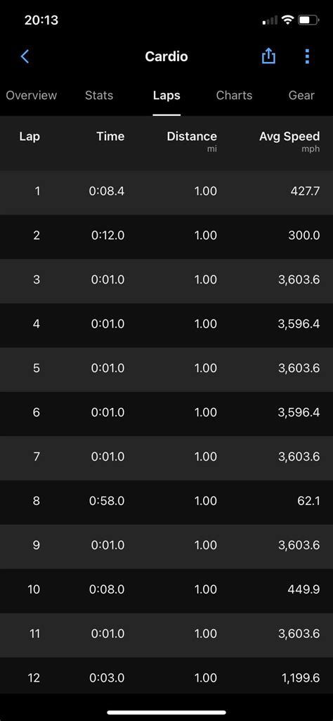 Device Recognition Rgarmin