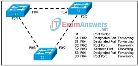 Refer To The Exhibit Which Spanning Tree Protocol Version Is In Effect