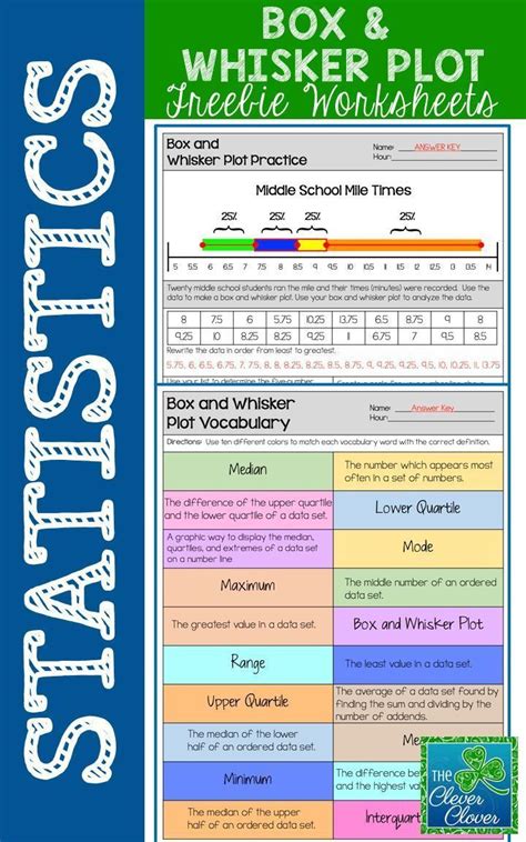 Box And Whisker Plot Worksheet Artofit