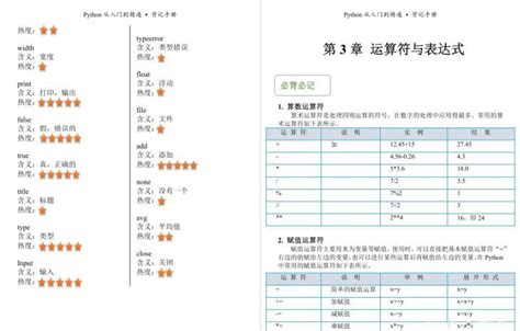 字节跳动大佬把python入门知识点整理成手册了，高清pdf开放下载字节跳动 Python 自学笔记字节跳动出的python大全pdf Csdn博客