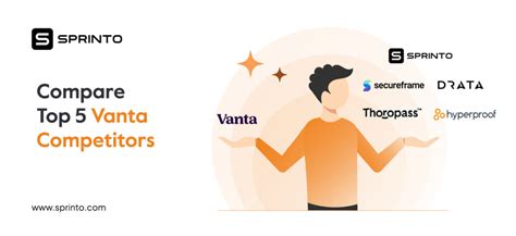 Understanding The Five Core Components Of Hipaa Sprinto