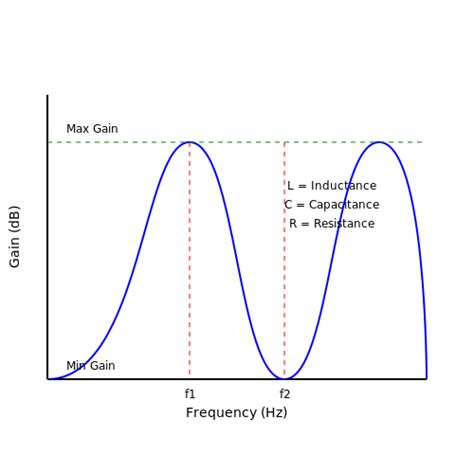 Band Stop Filter Tutorials On Electronics Next Electronics