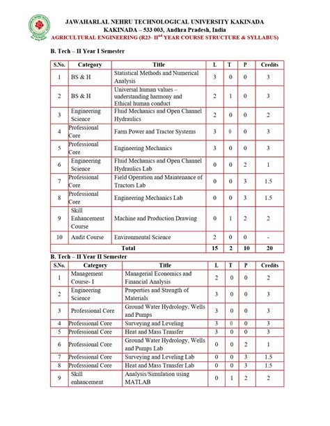 Jntuk 3 1 Syllabus R20 1pdf