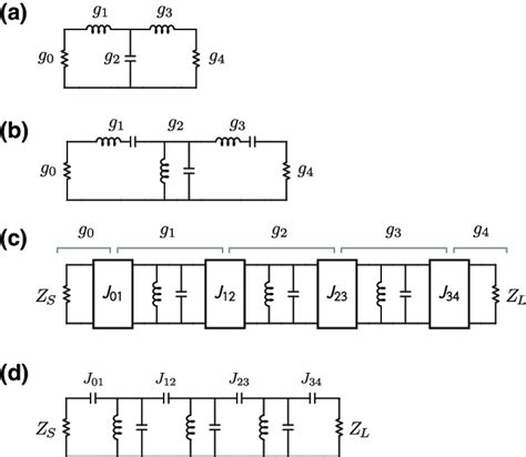 Example Of Three Pole Band Pass Network Construction A Low Pass Download Scientific Diagram