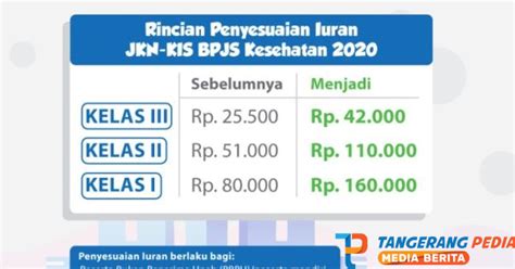Tarif Bpjs Kesehatan Kelas 2 Terbaru Tangerang Pedia