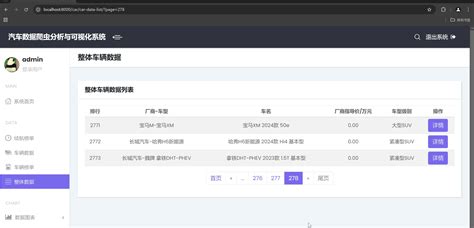 157 基于python的懂车帝汽车数据爬虫分析与可视化系统基于懂车帝的在售汽车数据可视化系统设计与实现 Csdn博客