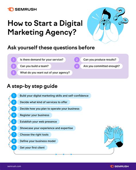 How To Start A Digital Marketing Agency In 2025 Guide