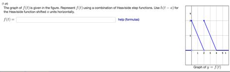 Solved The Graph Of F T Is Given In The Figure Represent