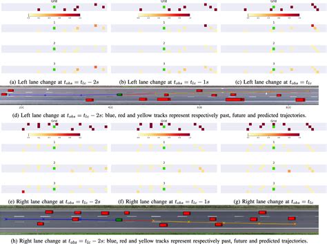 figure 3 from attention based vehicle trajectory prediction semantic