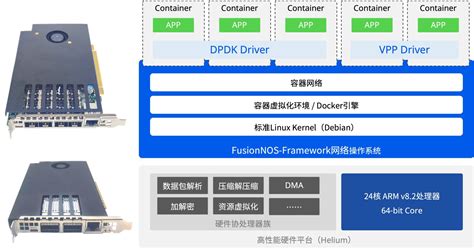 dpdk和vpp是什么？