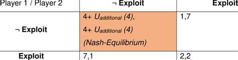 Cooperative Nash Equilibrium Download Table