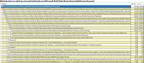 Quick Post Mortem Of Recently Implemented Rar Optimizations · Issue 8432 · Dotnetmsbuild · Github