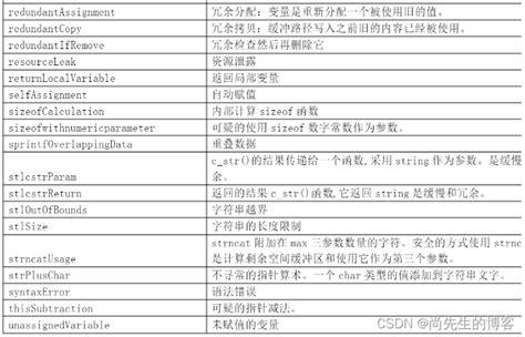 Cppcheck（cc 静态代码检测工具）qtcreator Cppcheck Csdn博客