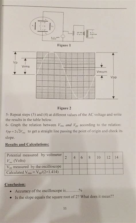 Solved Experiment 3 Relationship Between Vpp Vm And Vrms In