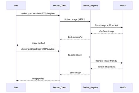 Hosting An Html Web Application On Linux Rhel9 Centos 9 With Nginx