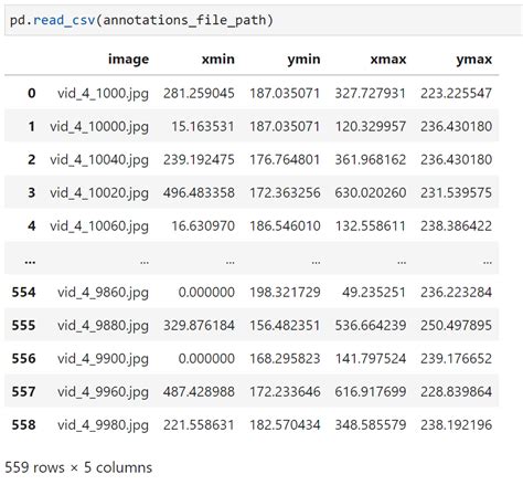 Yolov7 A Deep Dive Into The Current State Of The Art For Object Detection Flipboard