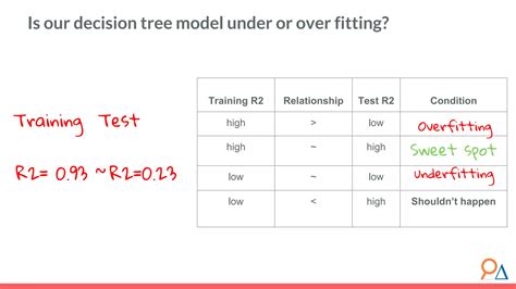 Module Model Selection And Evaluation PDF Technology Computing