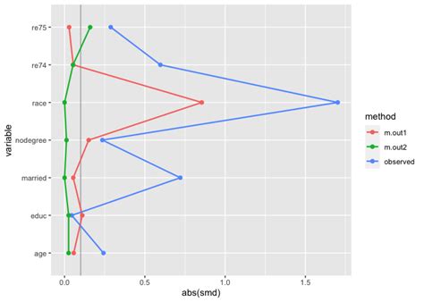 Techniques To Build Better Balance • Halfmoon