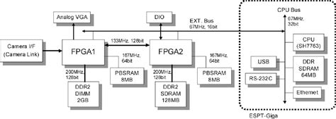 figure 2 from a reconfigurable embedded system for 1000 f s real time vision semantic scholar