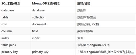 Mongodb深度学习mongodb 应用 深度学习 Csdn博客