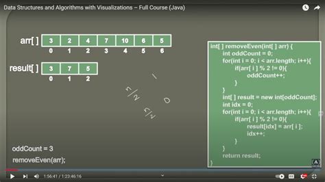 Ashish Gupta On Linkedin 30daysofcode Dsa Bigo 30daysofcode