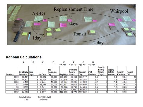 Kanban Simulation