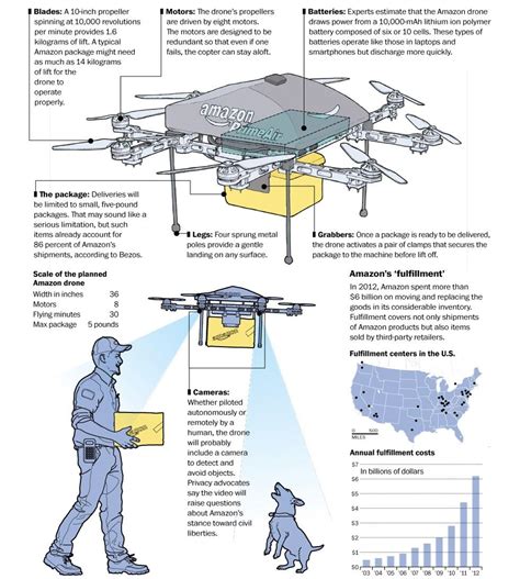 The Diy Drone Build It Yourself From A Kit Artofit