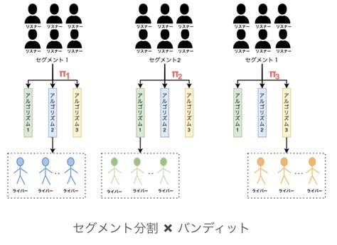 あなたが知らないかもしれないPythonのTIPS つ BLOG DeNA Engineering