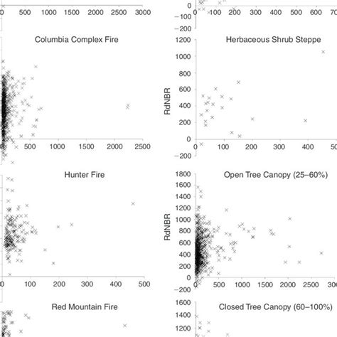 Pdf Is Burn Severity Related To Fire Intensity Observations From