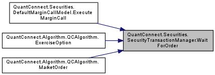 Lean Quantconnect Securities Securitytransactionmanager Class Reference