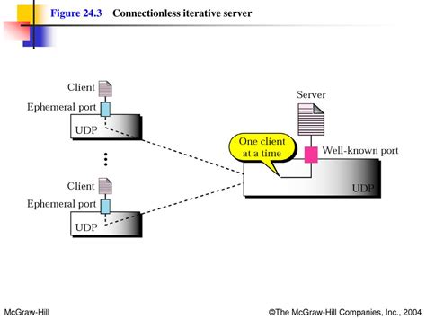 Part Vi Application Layer Ppt Download