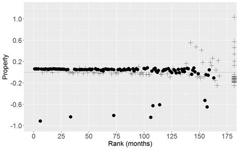 Applied Longitudinal Data Analysis Chapter 15 R Textbook Examples