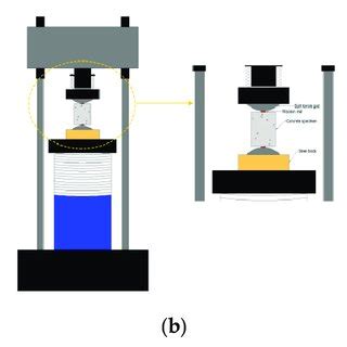 Testing Method For Mechanical Properties Of Concrete A Compression Download Scientific
