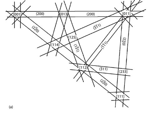 Figure 217 Introduction To Texture Analysis Macrotexture