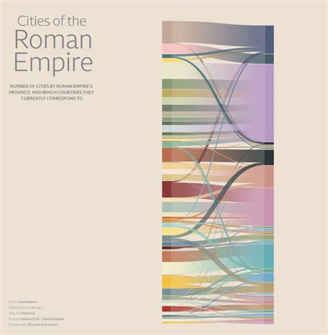 Ana Kaiseler On Linkedin 30daychartchallenge Rstats Ggplot2 Dataviz