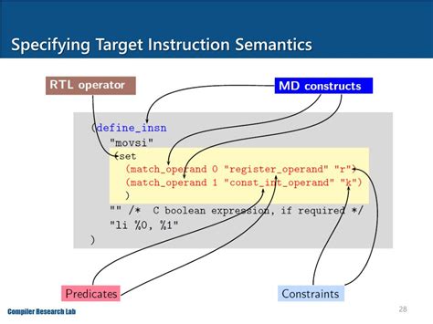 Ppt Gnu Compiler Collection Powerpoint Presentation Free Download Id5506117