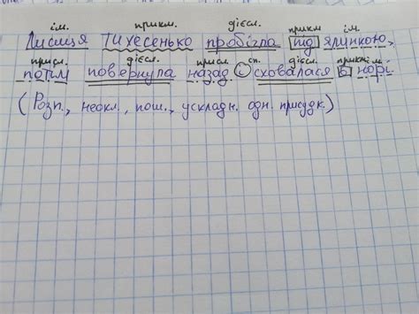 Домашнє завдання 1 Зробіть синтаксичний розбір речення Лисиця тихесенько пробігла під ялинкою