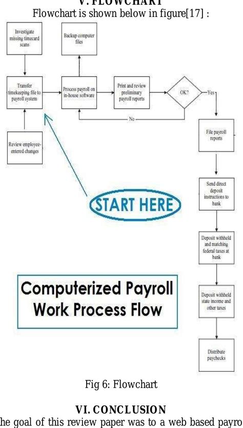 Pdf A Review Of Computerized Payroll System