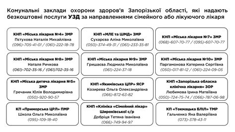 Дорожня карта надання послуг з безкоштовного обстеження членами родин загиблих померлих