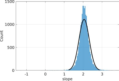 ParaMonte MATLAB 3 0 0 FileContentsChainDRAM Class Reference